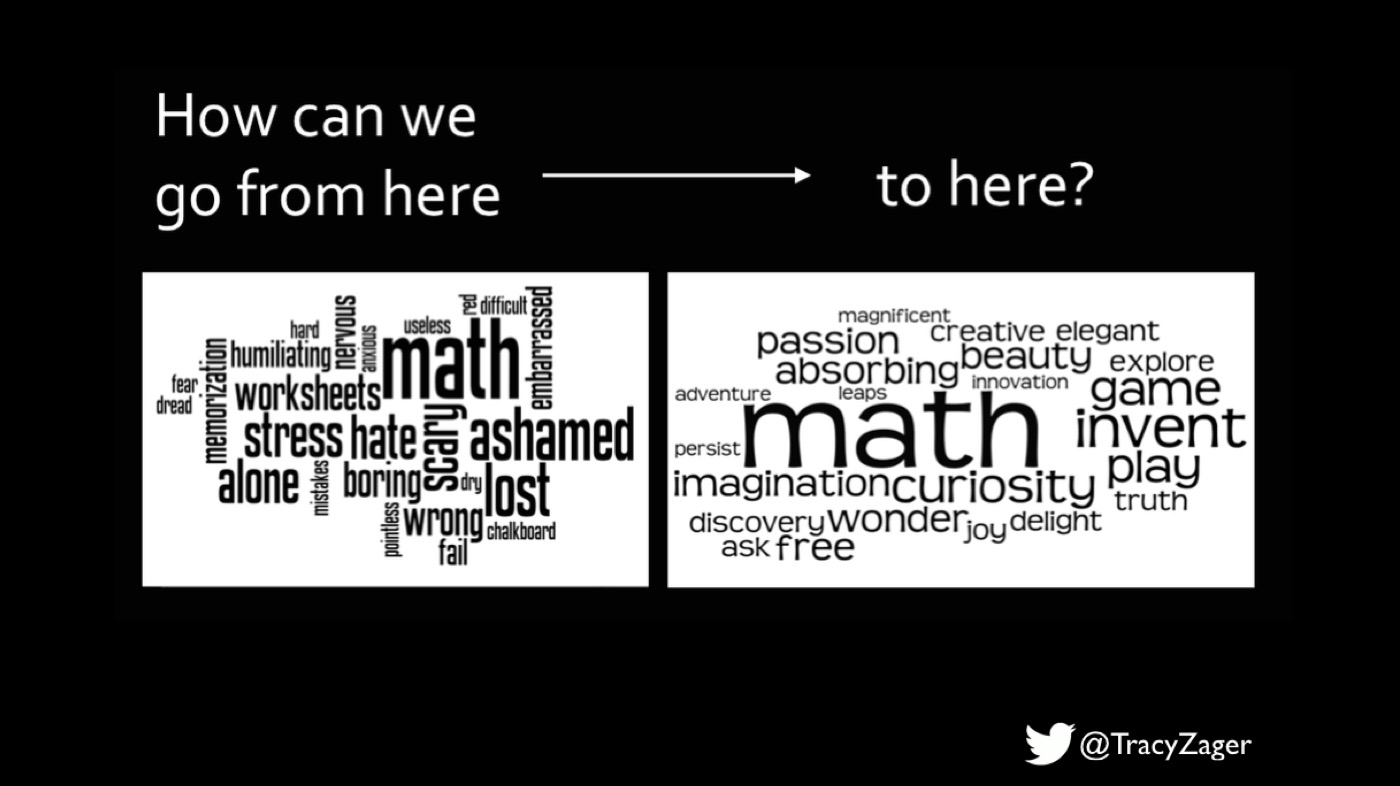 Tracy Zager’s word clouds – Wonder in Mathematics