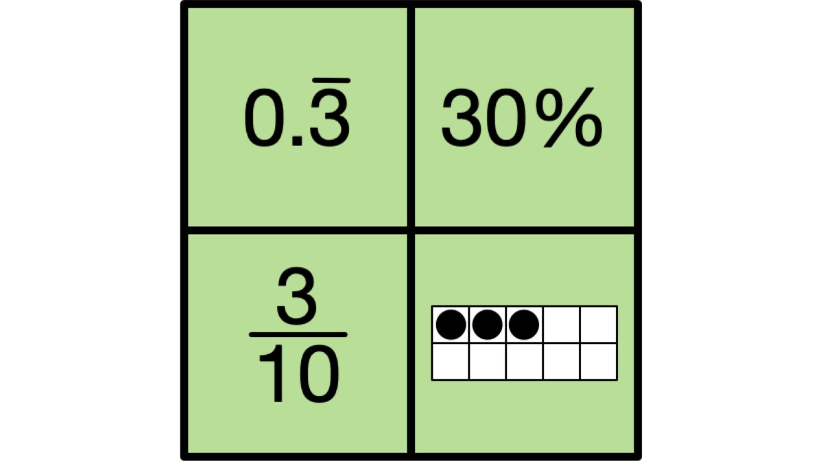 Three looks at a WODB for numbers – Wonder in Mathematics